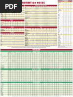 Chart of Standard Can Sizes | PDF | Ounce | Pound (Mass)