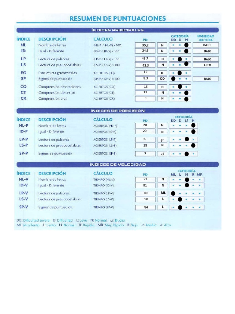 Prolec-R Informe | PDF