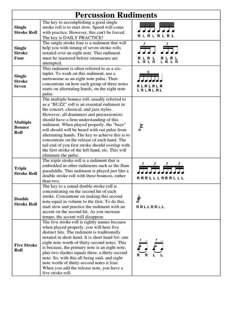 Percussion Rudiments: Single Stroke Roll | PDF | Music Theory | Musical ...
