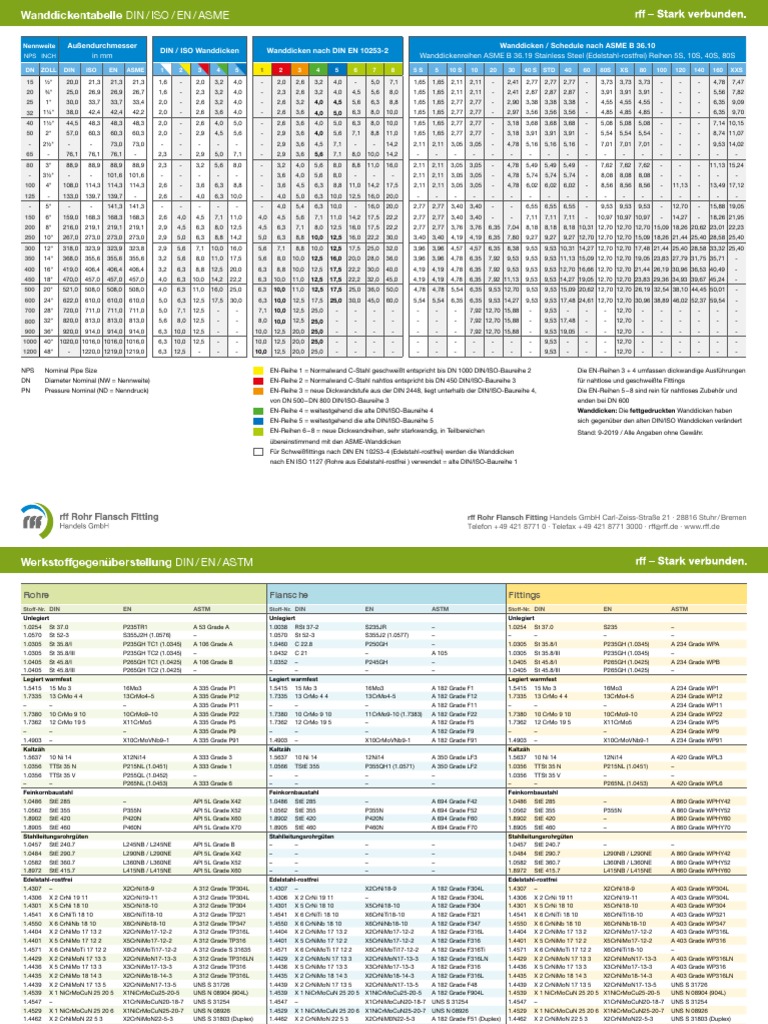 RFF Wanddicken Werkstoffvergleich | PDF | Technologie et ingénierie