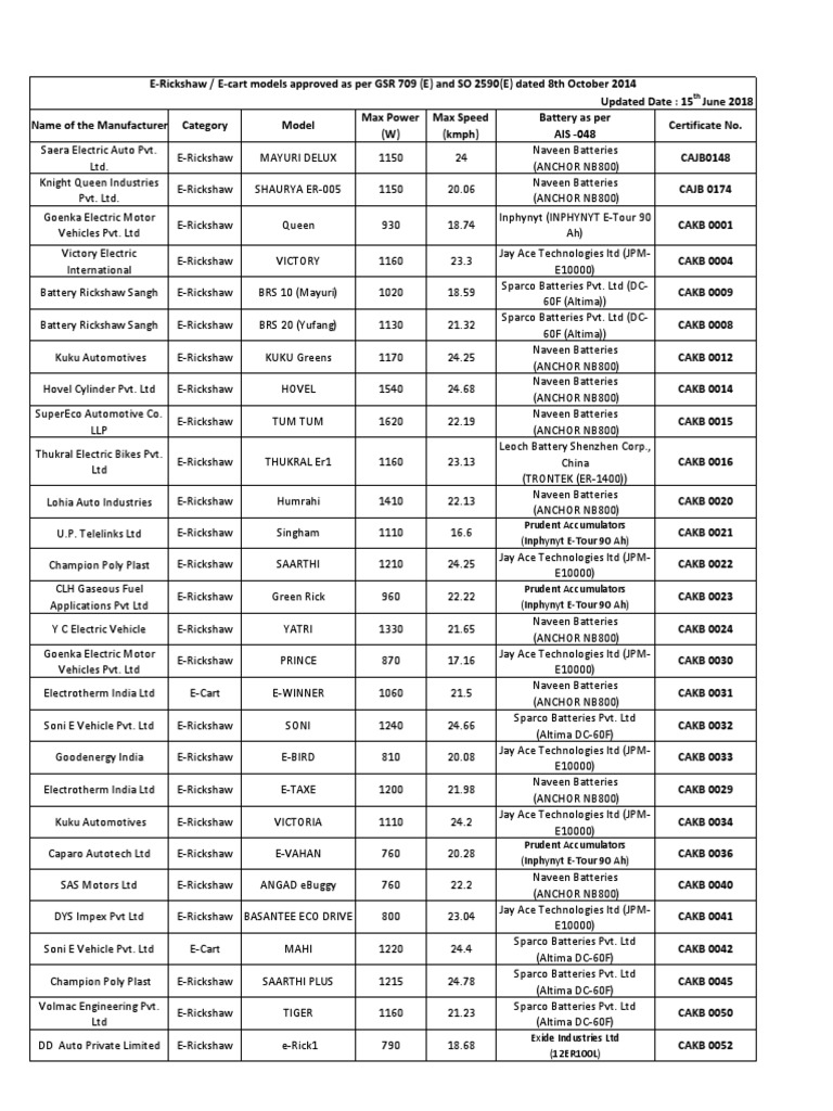 List of Approved E-Rickshaw and E-Cart Models with Specifications and ...