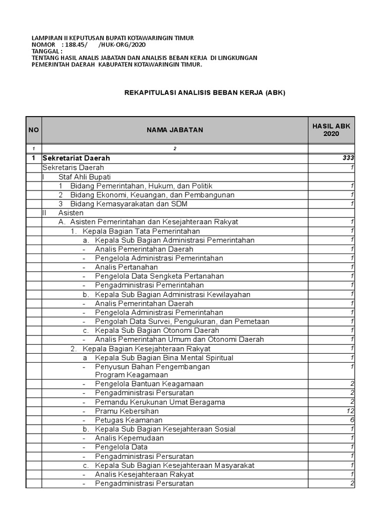Peta Jabatan Setda Kotim 2022 | PDF