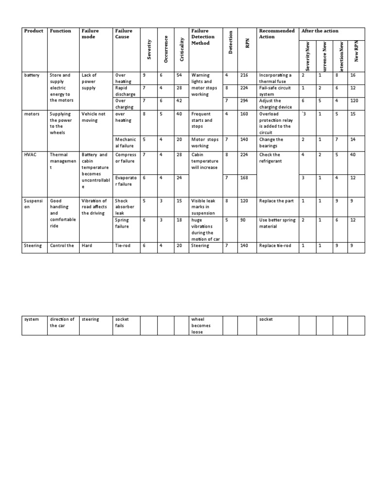 Fmea | PDF | Engines | Manufactured Goods