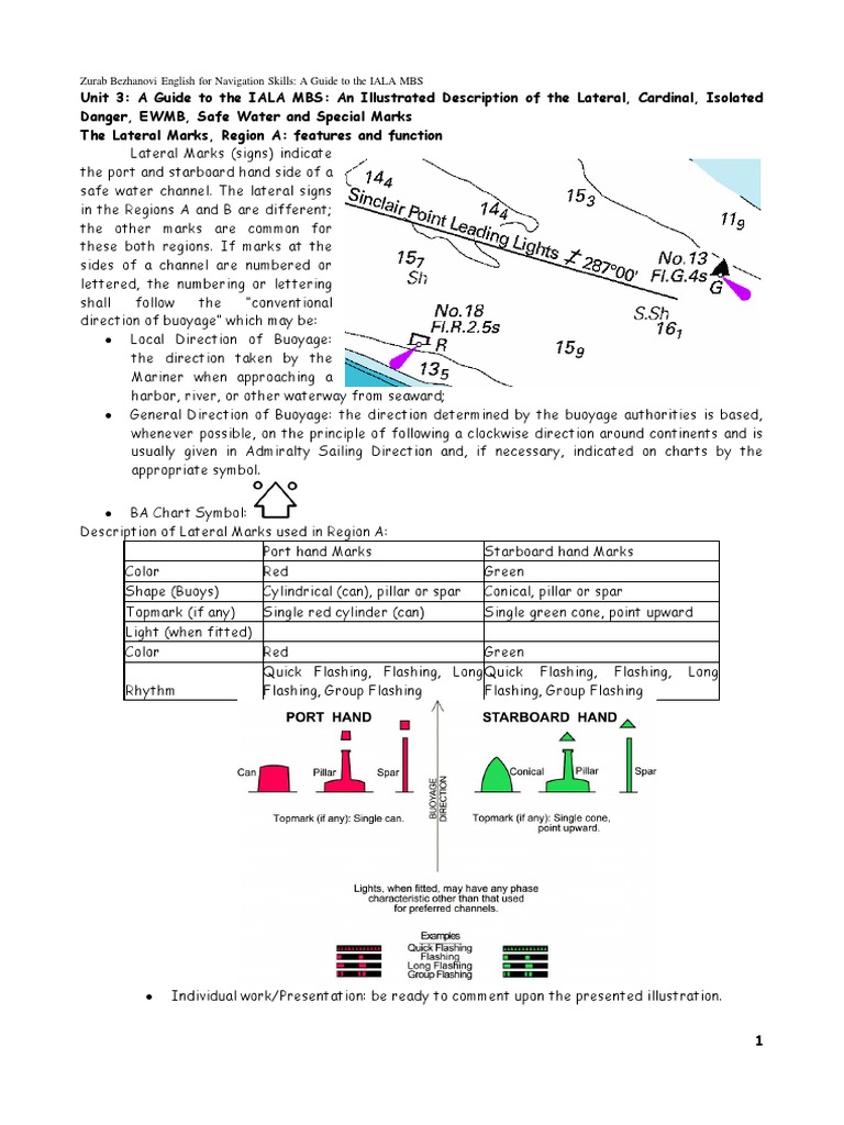 7416-Unit 3 A Guide To The IALA MBS An Illustrated Description of The ...