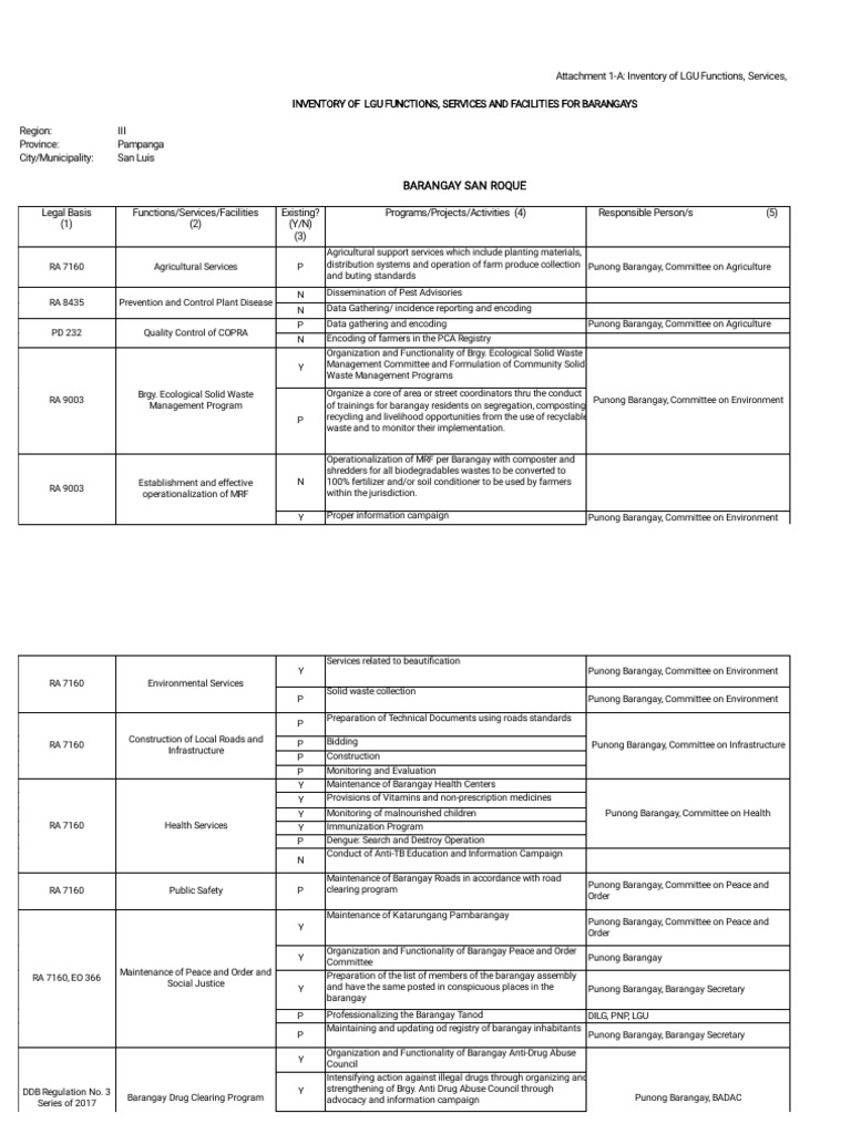 Barangay Devolution Plan | PDF | Waste Management | Compost