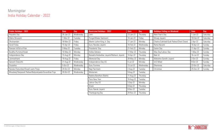 2022 - India Holiday Calendar | PDF | Religious Holidays | Hindu Worship
