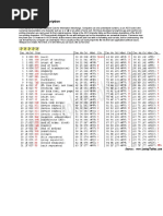Extended Ascii Chart PDF | PDF | Ascii | Character Encoding