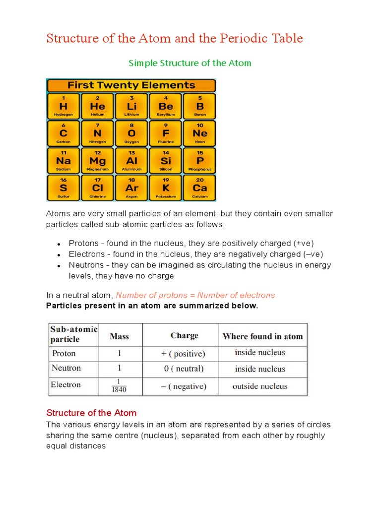 Structure of The Atom and The Periodic Table | PDF | Atomic Nucleus | Atoms