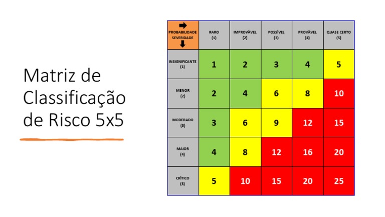 Matriz de Classificação de Risco 5x5 | PDF