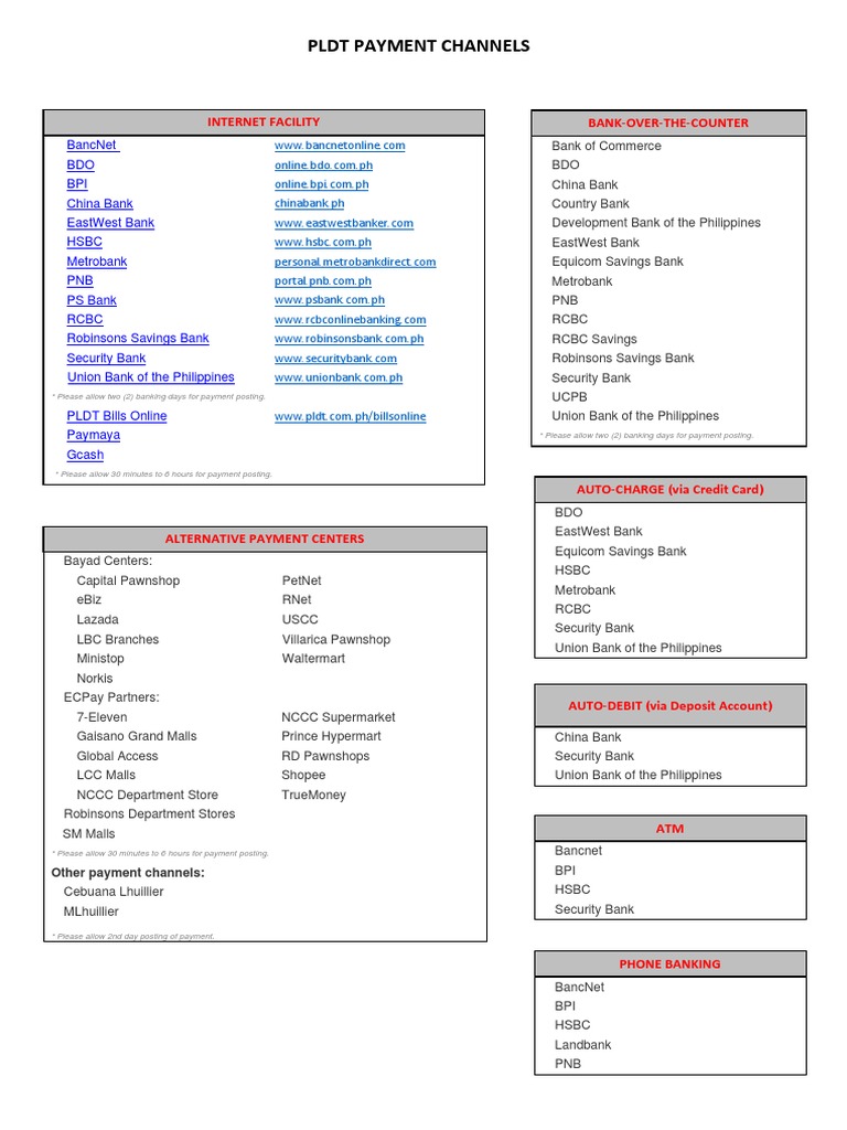 Payment Channels As of 04152021 | PDF | Payments | Financial Transaction