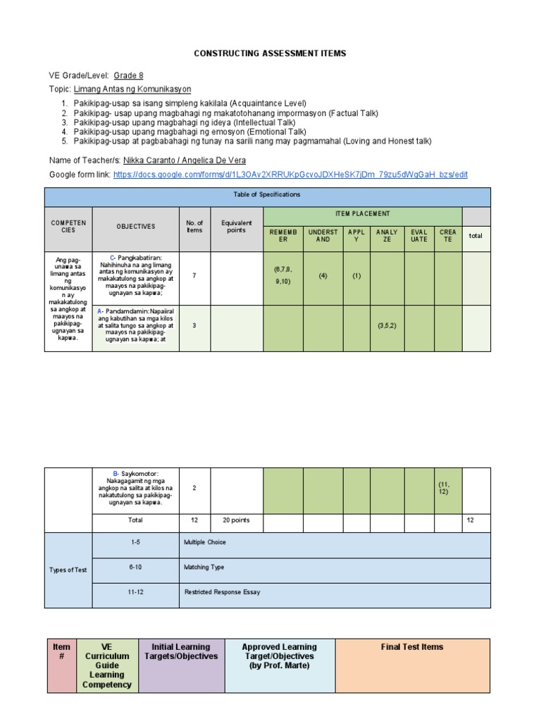 Final Assessment Tools | PDF