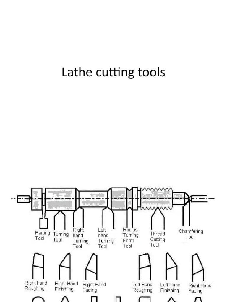Types of Lathe Cutting Tools Explained | PDF | Self-Improvement
