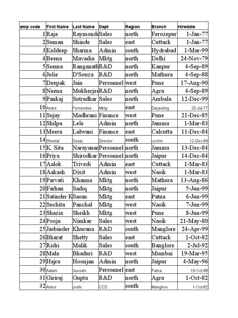 Emp Code First Name Last Name Dept Region Branch Hiredate: Andre ...