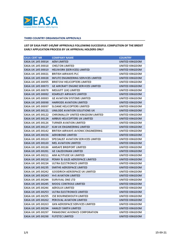 Third Country Organisation Approvals: Easa Cert NR Company Name Country ...