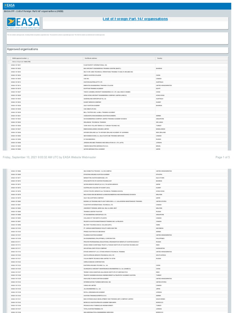 List of EASA Part-147 Approvals | PDF | United Kingdom | Companies