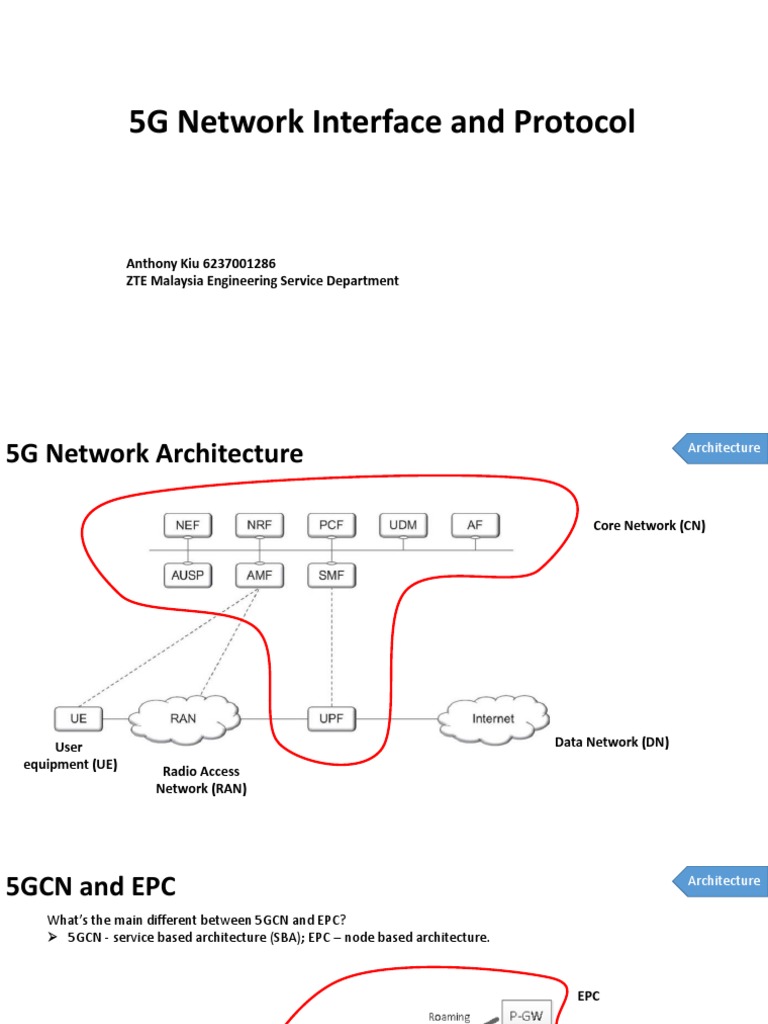 An In-Depth Look at 5G Network Interfaces and Protocols | PDF | Data ...