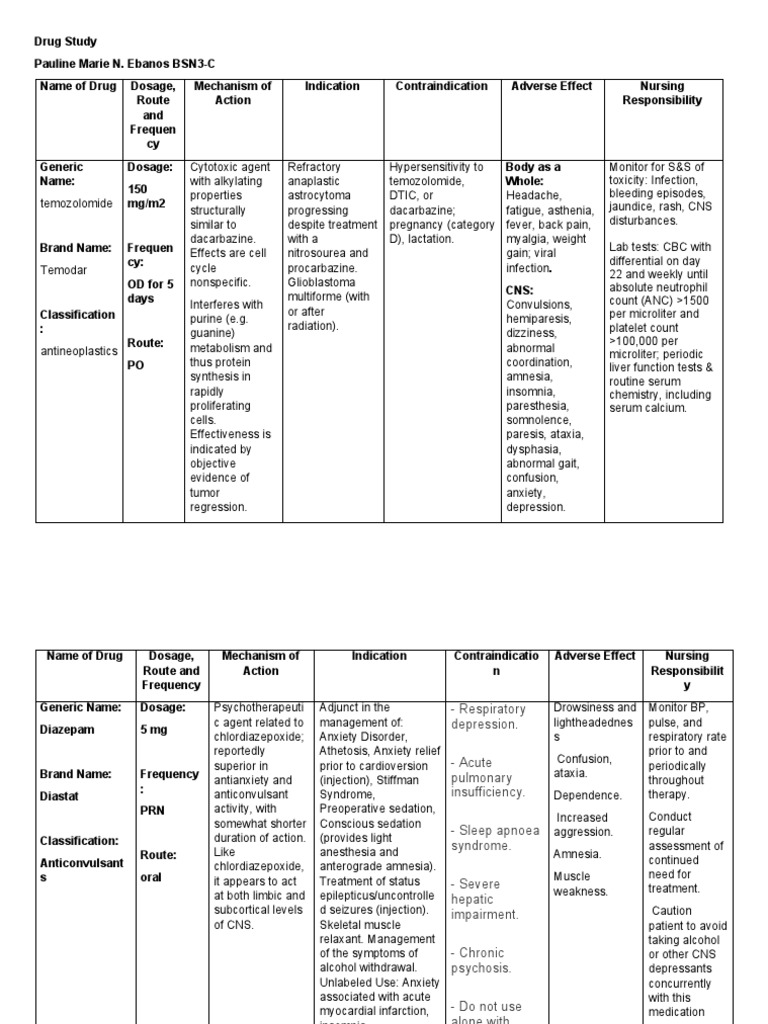 Drug Study 3 Diazepam, Tero | PDF | Clinical Medicine | Health Care