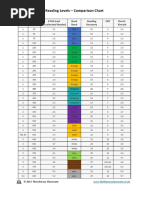 PM Reading Level Benchmark National Curriculum | PDF | Art Materials ...