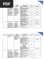 Araling Panlipunan 8 - MELC's | PDF