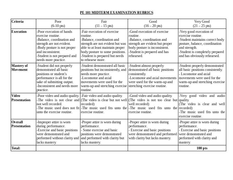 Pe 101 Midterm Examination Rubrics Criteria Execution | PDF | Physical ...