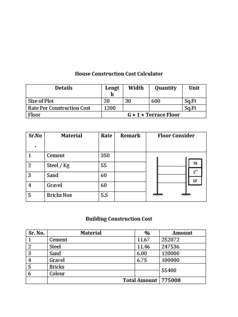 House Construction Cost Calculator | PDF