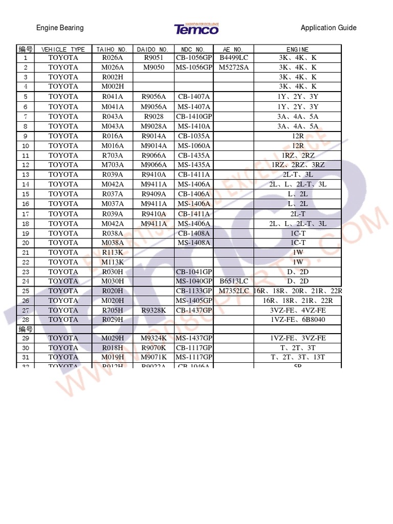 Engine Bearing Application Guide | PDF | Industries | Chevrolet