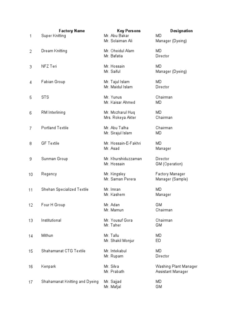 Textile Factory Key Personnel List | PDF | Textiles | Textile Industry