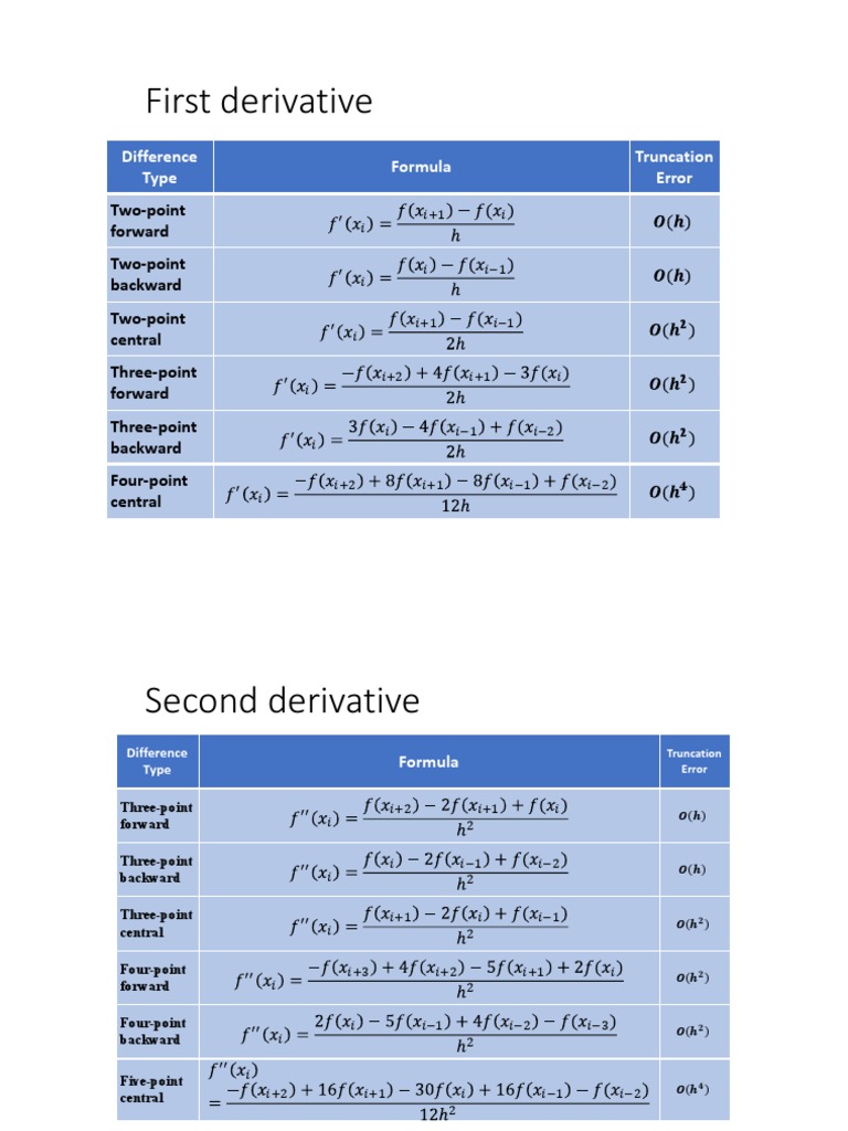 Finite Difference Formula | PDF | Subtraction | Mathematics Of Computing