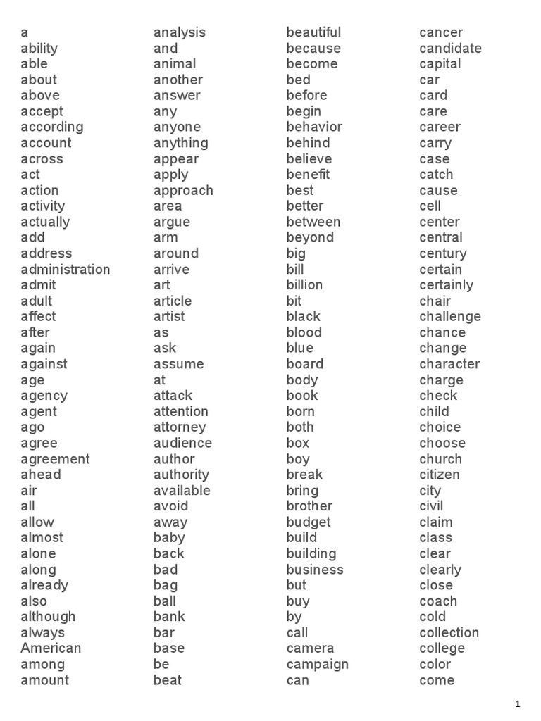 1000 Most Common English Words | PDF | Thought
