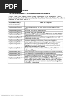 Code Botany COurse Details | PDF | Chromosome | Genetic Recombination
