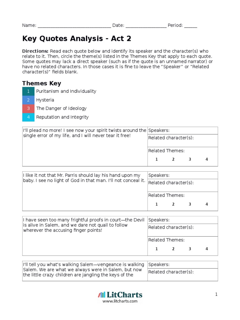 Analysis of Key Quotes from The Crucible Act 2 | PDF
