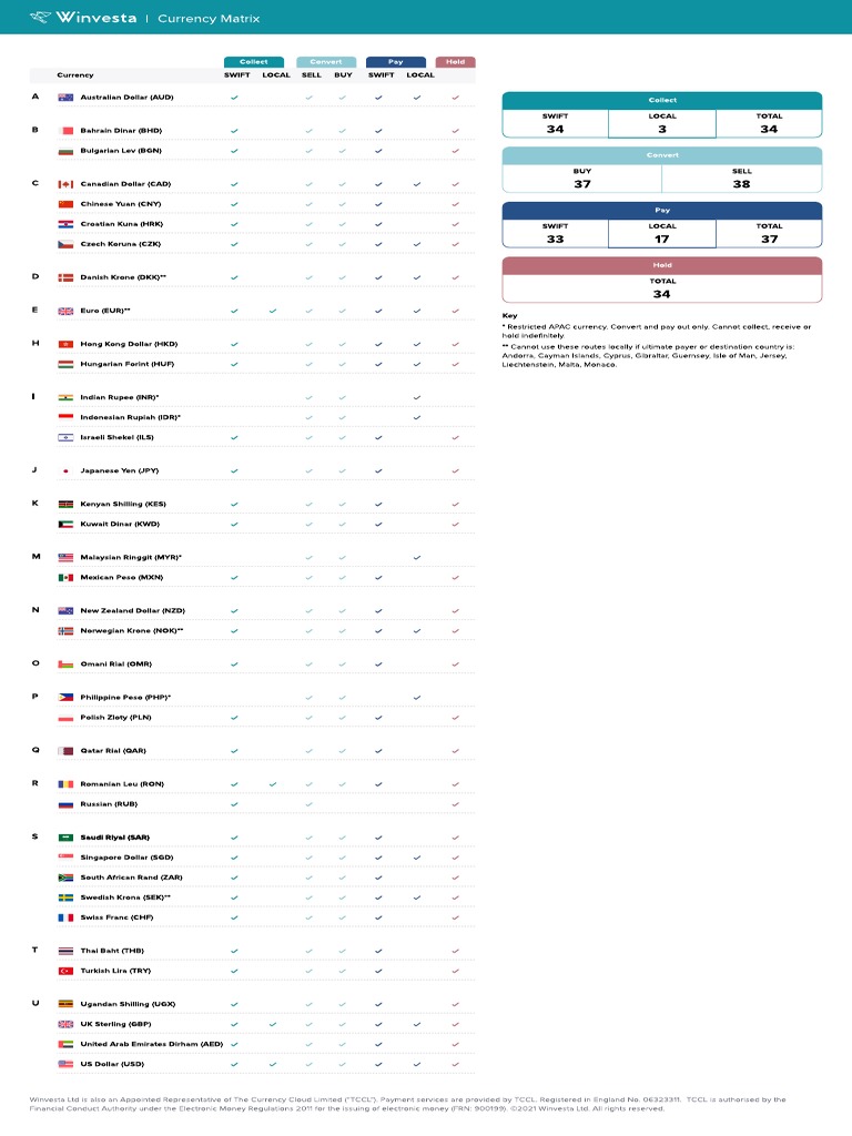 Currency Support List - Matrix-Winvesta-MCA | PDF | Economy Of Asia ...