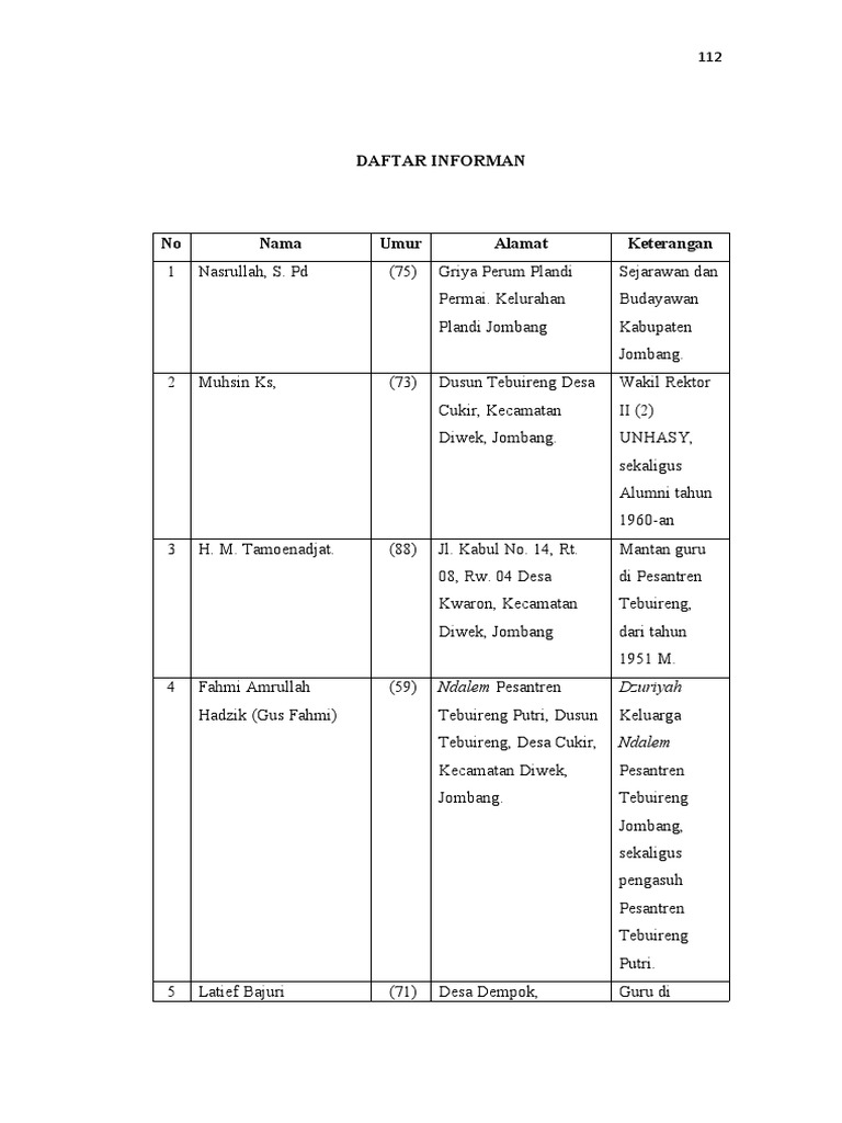 A. Daftar Informan | PDF