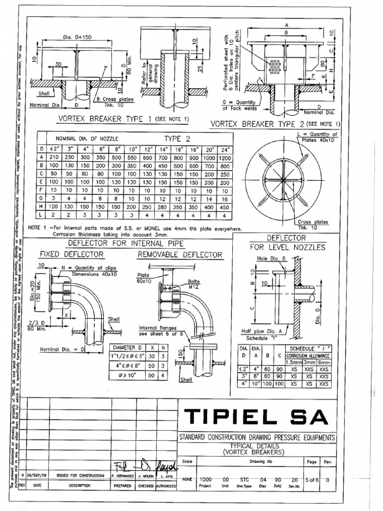 Typical Details Vortex Breakers | PDF