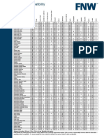 Materials Compatibility Reference - Charts | PDF | Chemical Substances ...