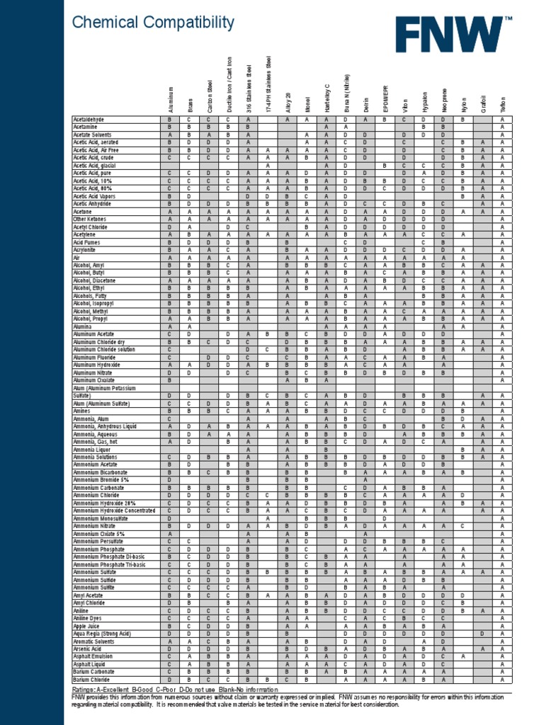 Chemical Resistance Chart | PDF | Physical Sciences | Chemical Substances