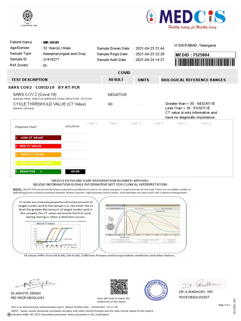 SARS COV 2 (Covid 19) Cycle Threshold Value (CT Value) | Download Free ...