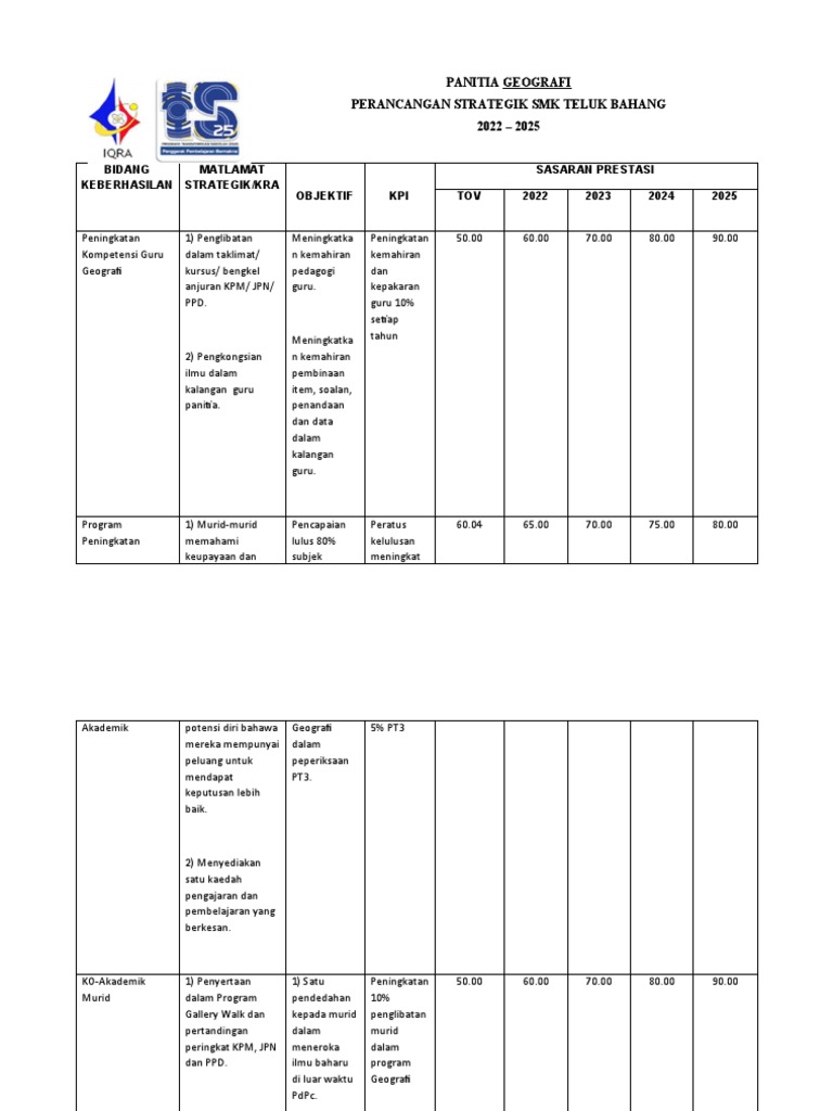 Pelan Strategik Panitia Geografi 2022-2025 | PDF