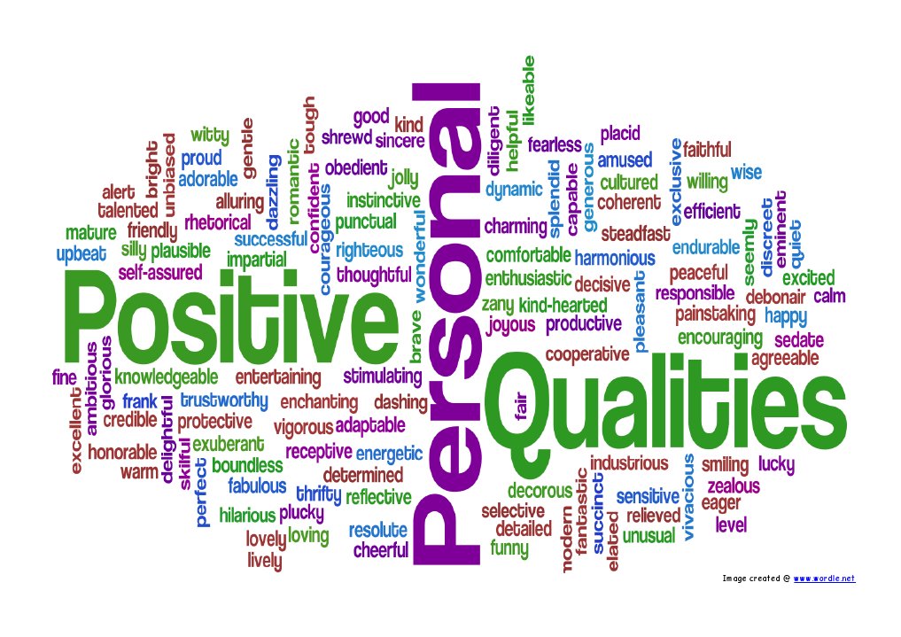 Wordle Image Creation Details | PDF