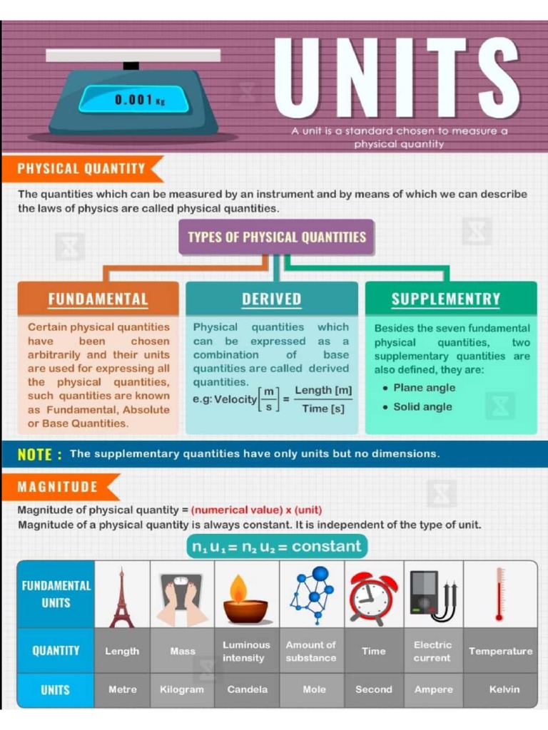 Physics Flash Cards | PDF