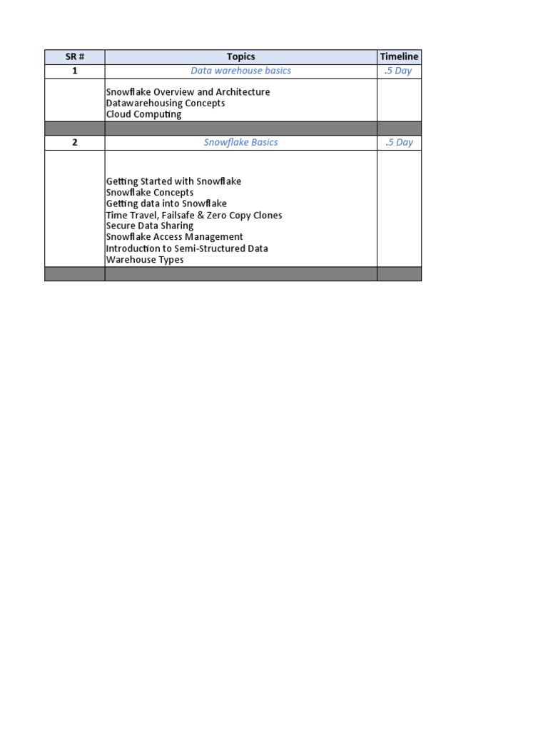 SR# Topics Timeline 1: Data Warehouse Basics .5 Day | PDF
