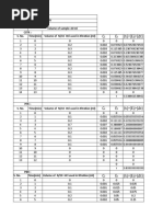 Normal Distribution Table SPM | PDF