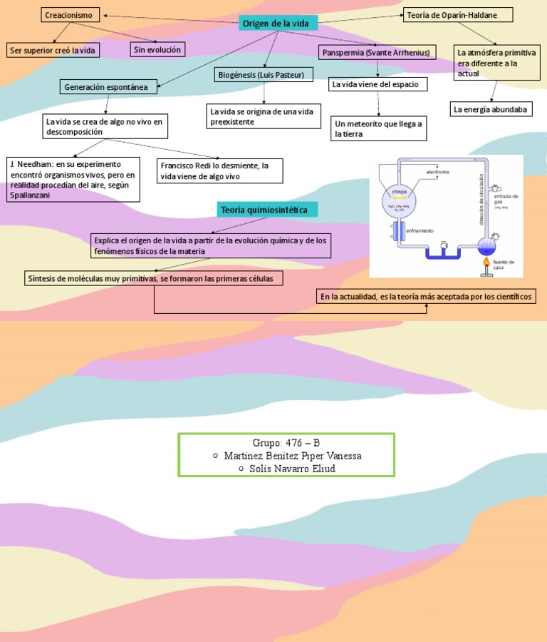 Orígen de La Vida y Teoría Quimiosintética | PDF