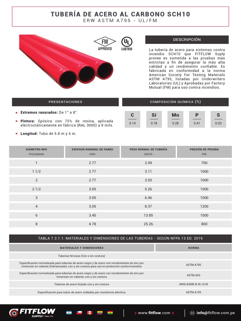 Tuberia Sch10 - Sch40 | PDF | Tubería (transporte de fluidos) | Acero