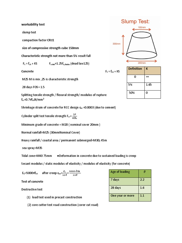 Workability Test: Size of Compressive Strength Cube 150mm ...