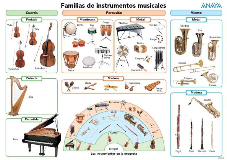 Mural Familia de Instrumentos | PDF | Instrumentos musicales ...