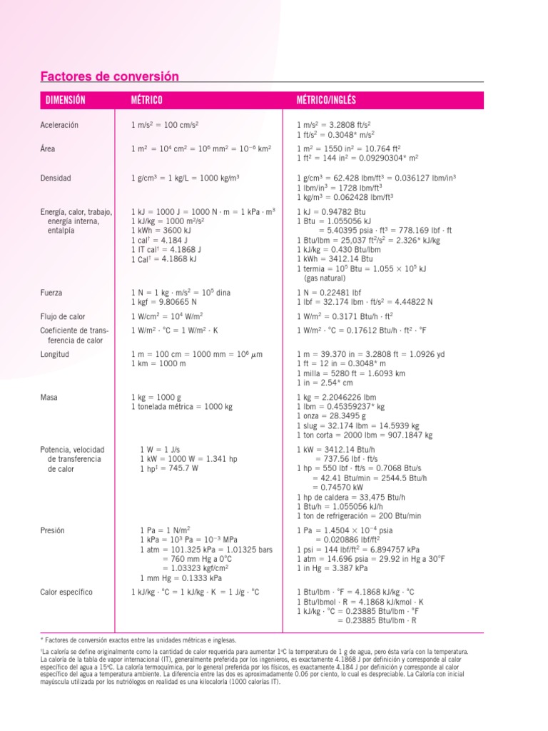 Tablas de Conversiones | PDF | Caloría | Pascal (Unidad)
