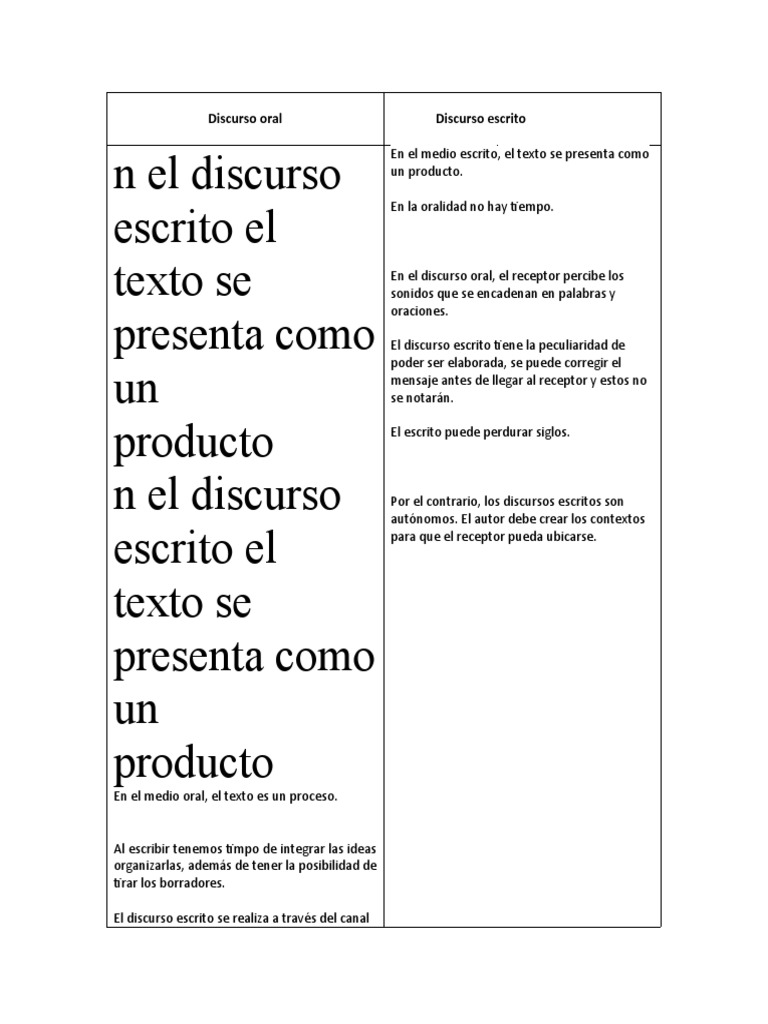 Actividad de Aprendizaje de Expresión Oral y Escrita, Unidad 2 | PDF ...