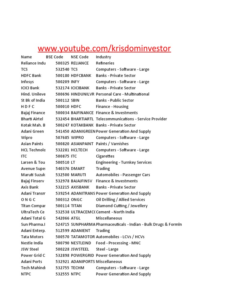Indian Stock Details | PDF | Companies | Economy Of India