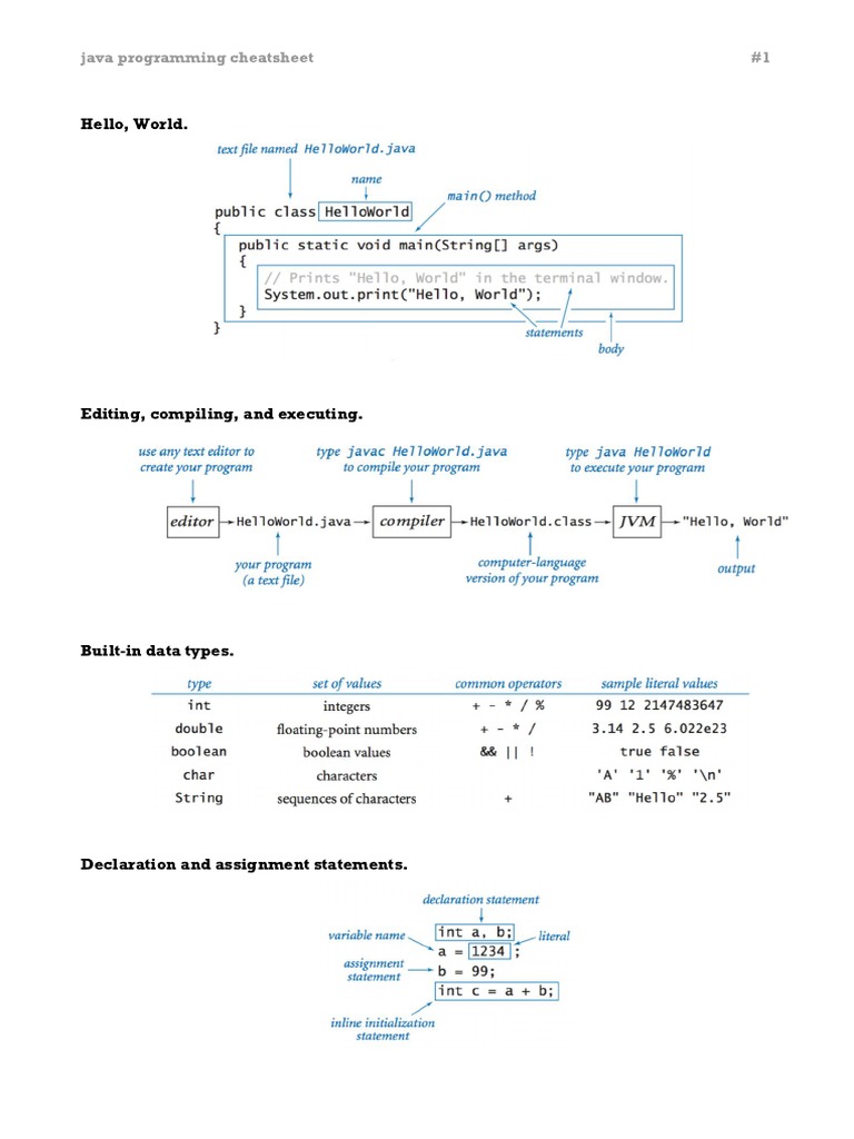 Java Programming Cheatsheet Pdf Java Programming Language Control Flow